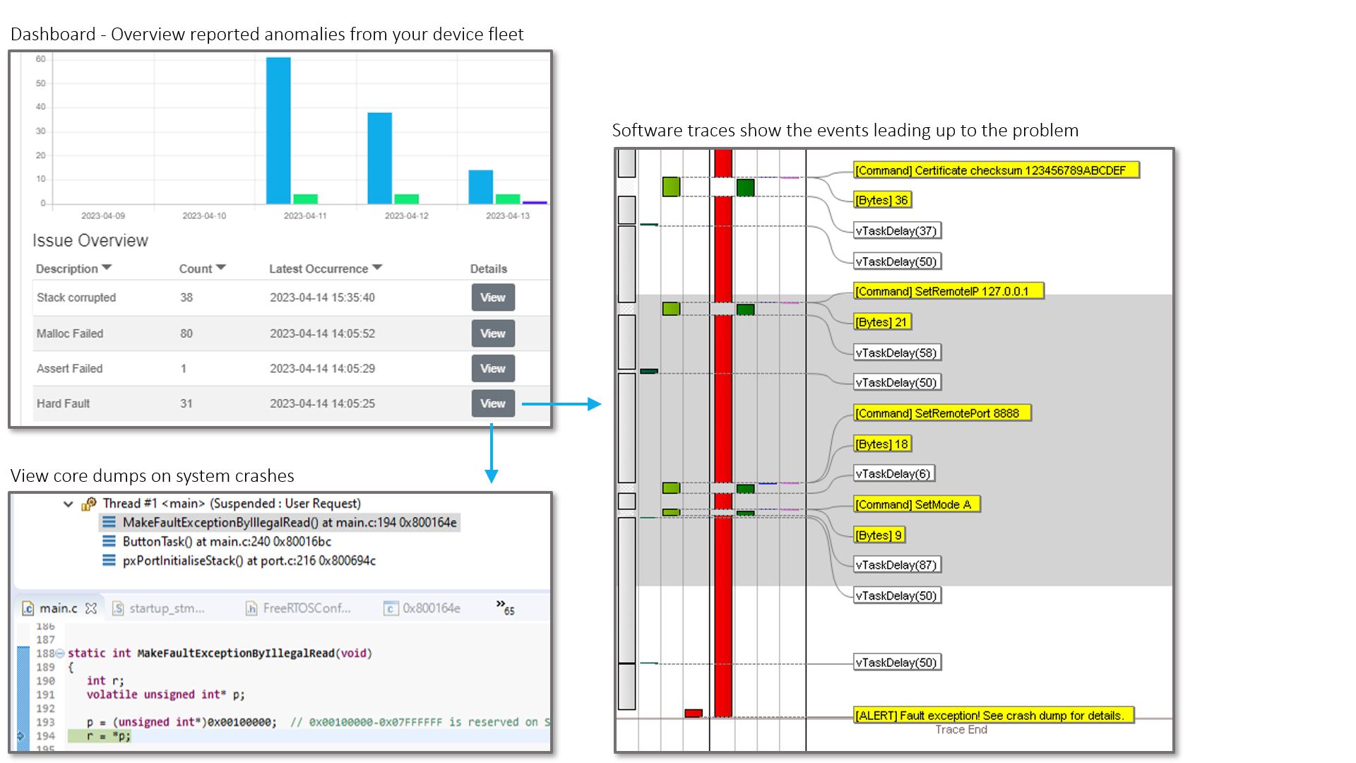 The Power of Post-Mortem Debugging for Embedded Systems
