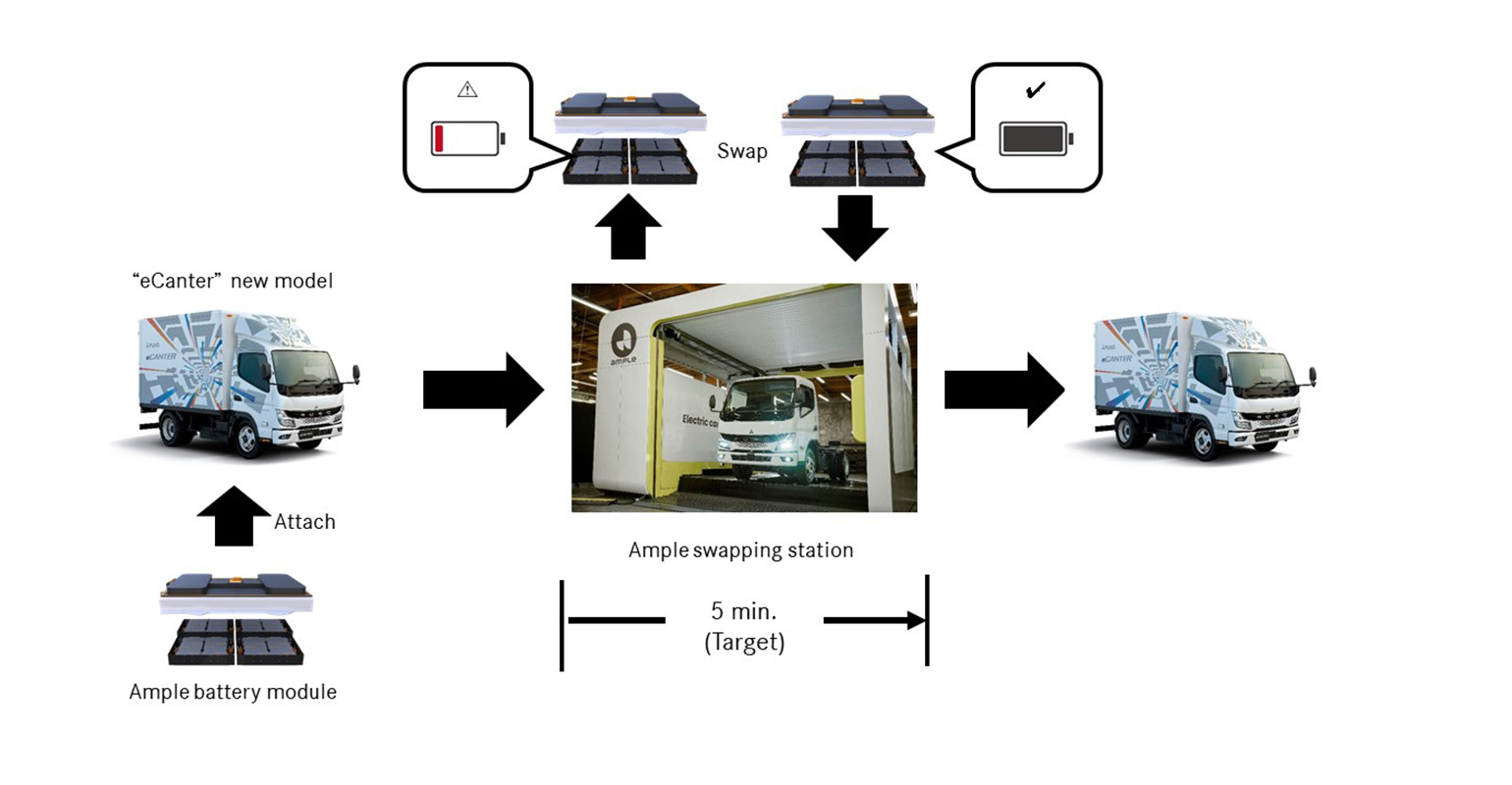 Ample’s Disruptive EV Charging Solution
