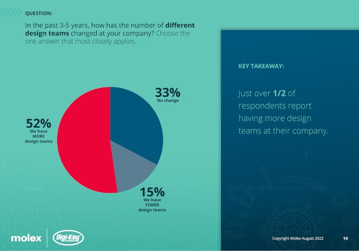 Best Practices for Reducing Design Complexity in Disruptive Times
