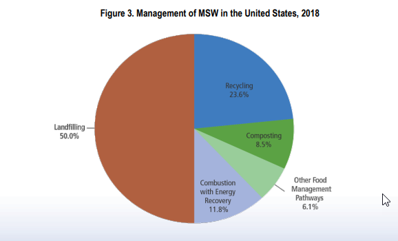 Plastic Sustainability Movement Needs More Than Recycling Plants