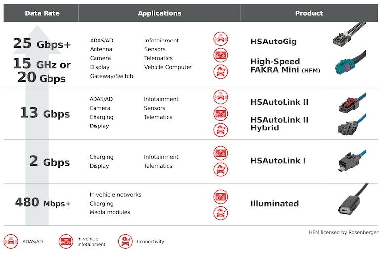 How to Build Better electronics With Cables and Connectors