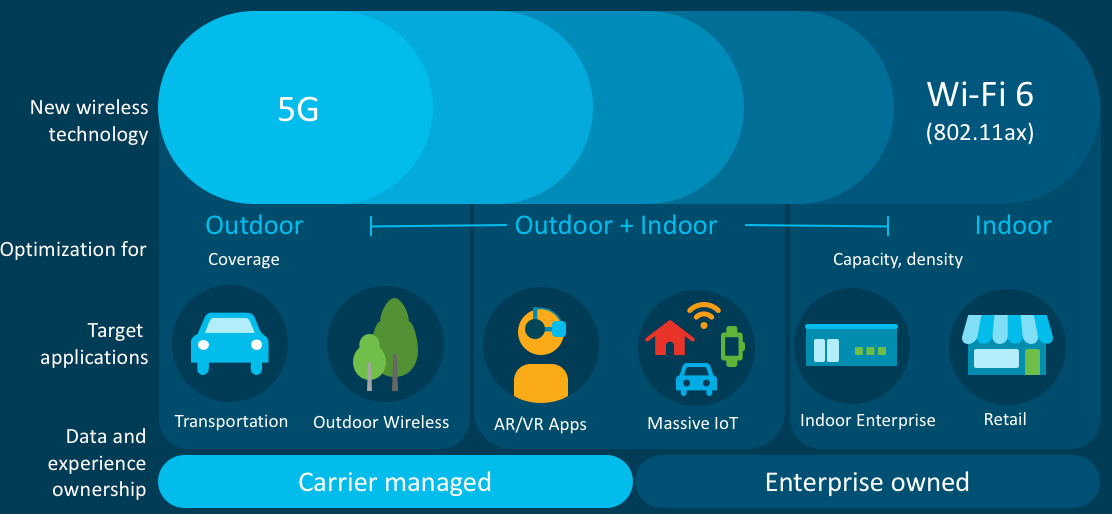 Industrial 5G Technology Takes Center Stage