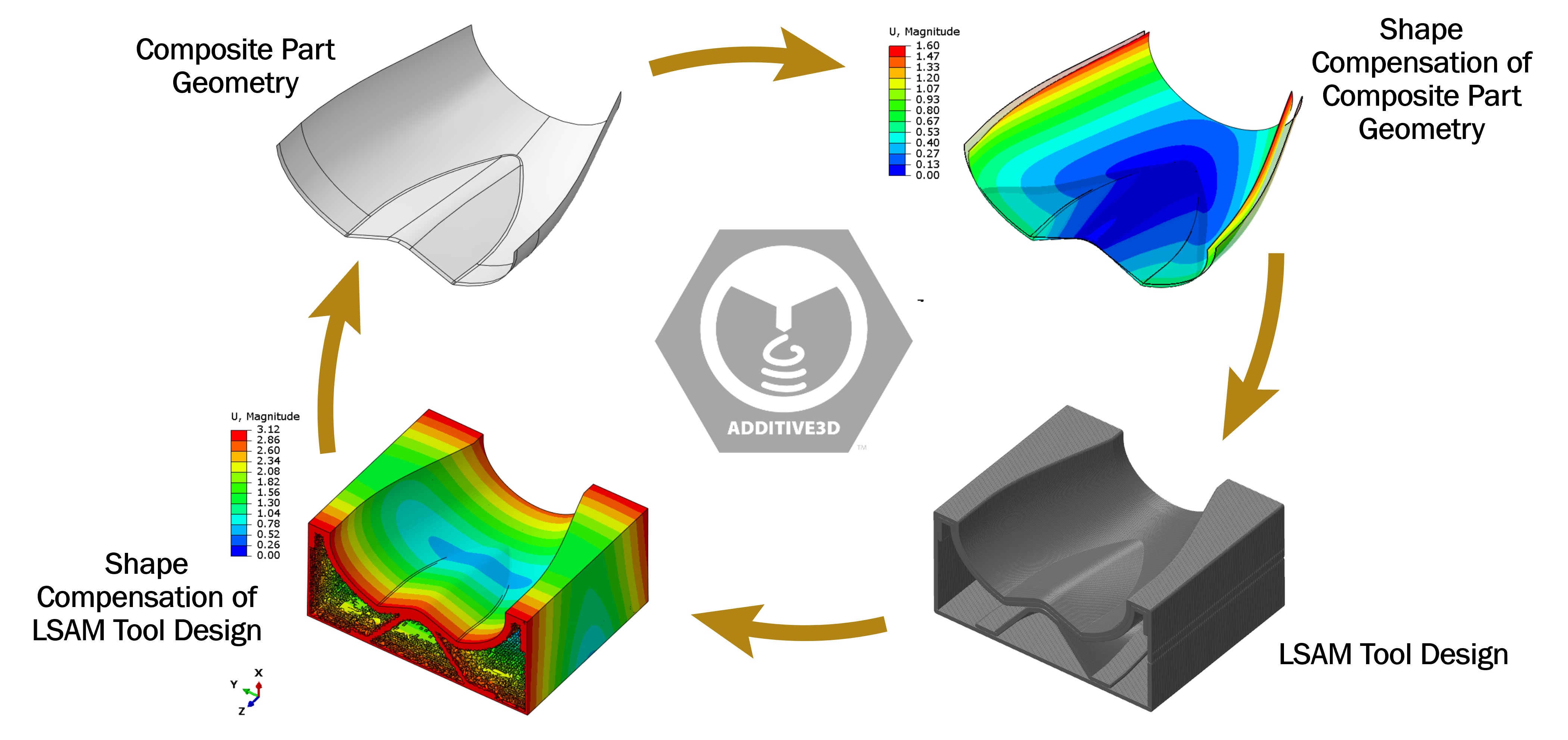 Purdue’s Virtual Twin for Additive Manufacturing Is Helping to Refine ...