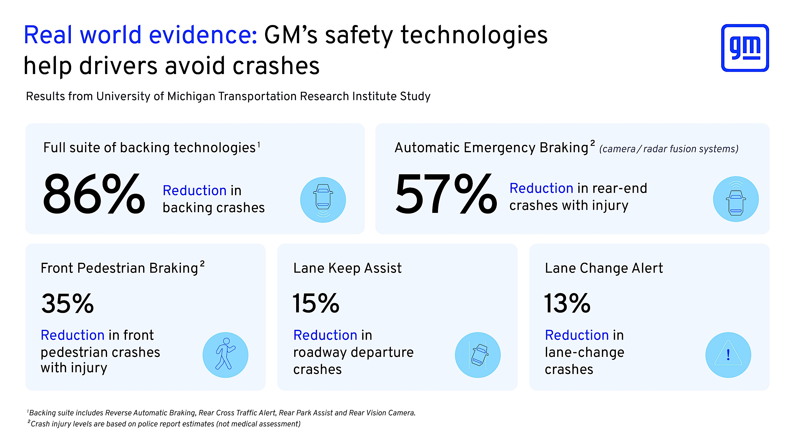ADAS Technologies Reduce Crashes