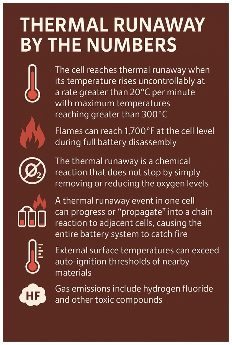 Lithium Batteries in Data Centers: Safety & Compliance