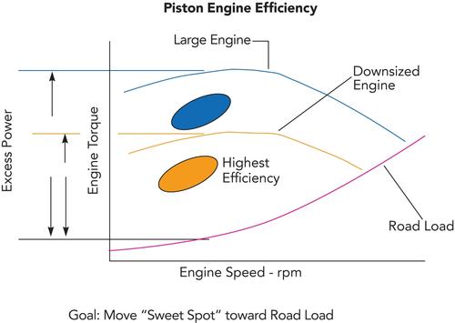 Electric Supercharger Provides Boost for Gas & Diesel Engines