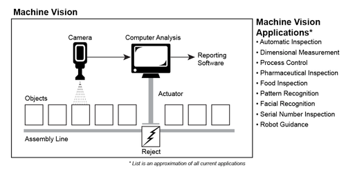 Streaming Video Versus Machine Vision: How Do They Compare?