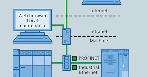 Simulink Offers Easy, Graphical Programming for Raspberry Pi & Arduino Simulink Offers Easy, Graphical Programming for Raspberry Pi & Arduino