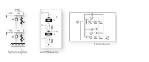 Develop Highly Efficient Models for Multi-Body Systems