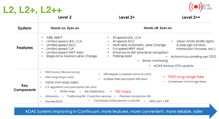 Engineers Need to Understand Field-Based PCBs and L2+ ADAS Systems