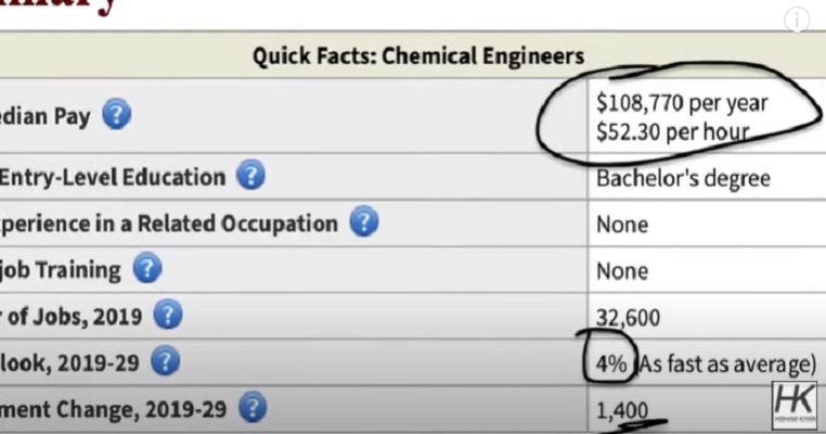 How Much Can You Earn As an Engineer?