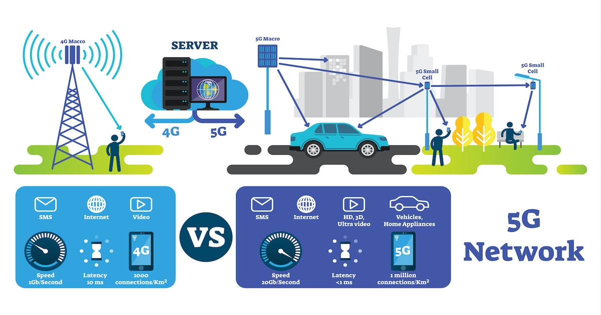 Free Chart Clarifies Over-the-Air (OTA) Testing