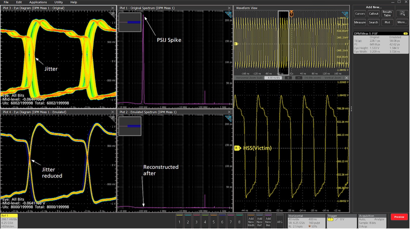 AI & Electrification Transform Electronics Testing & Measurement