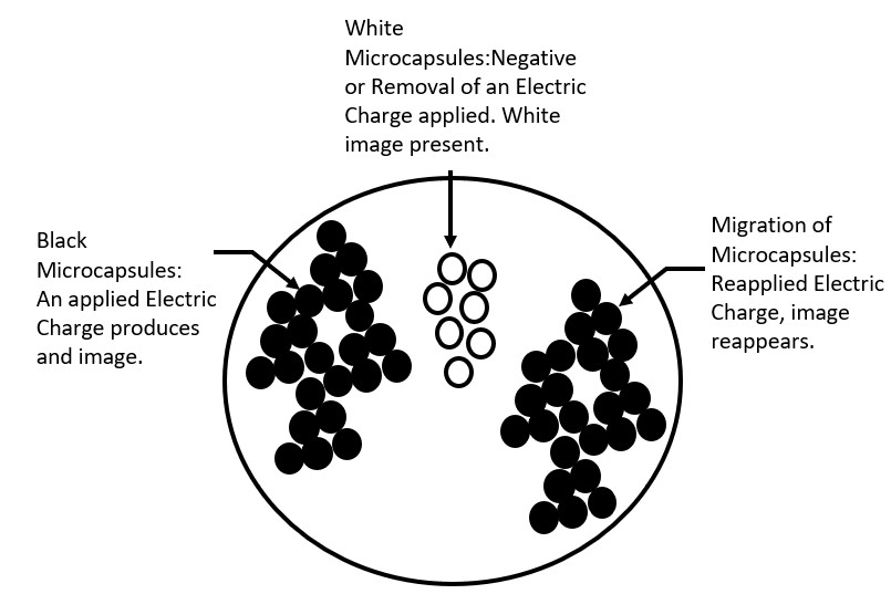 Getting Hands on with E Ink & E-Paper Technologies