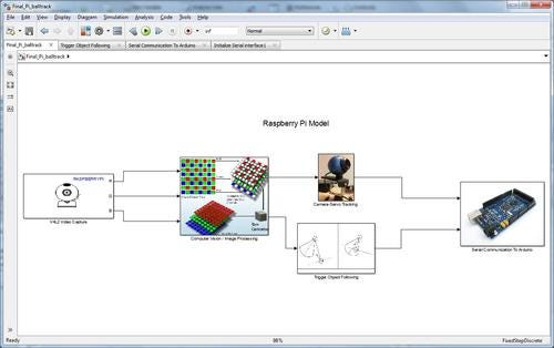 Simulink Offers Easy, Graphical Programming for Raspberry Pi & Arduino Simulink Offers Easy, Graphical Programming for Raspberry Pi & Arduino