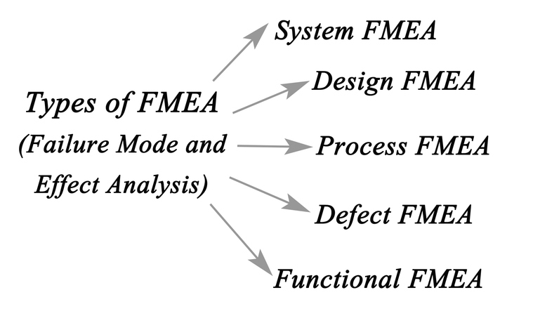 Mastering DFMEA: A Guide to Risk Assessment for Design Engineers