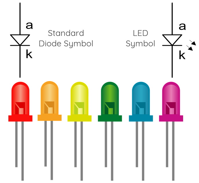 Controlling WS2812 Tricolor LEDs (a.k.a. NeoPixels) (Part 1)