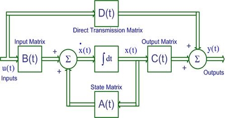 'Control, Control, You Must Learn Control'