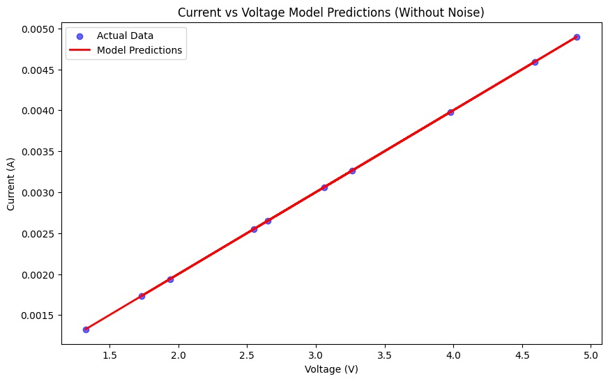How to Build an Arduino-Based Solar Power Prediction System Using ...