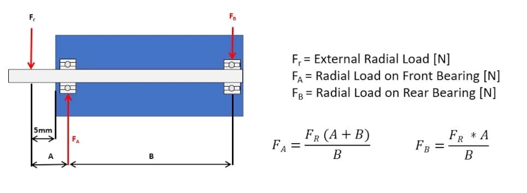 The Impact of Torque, Radial, and Axial Loads on Motor Selection