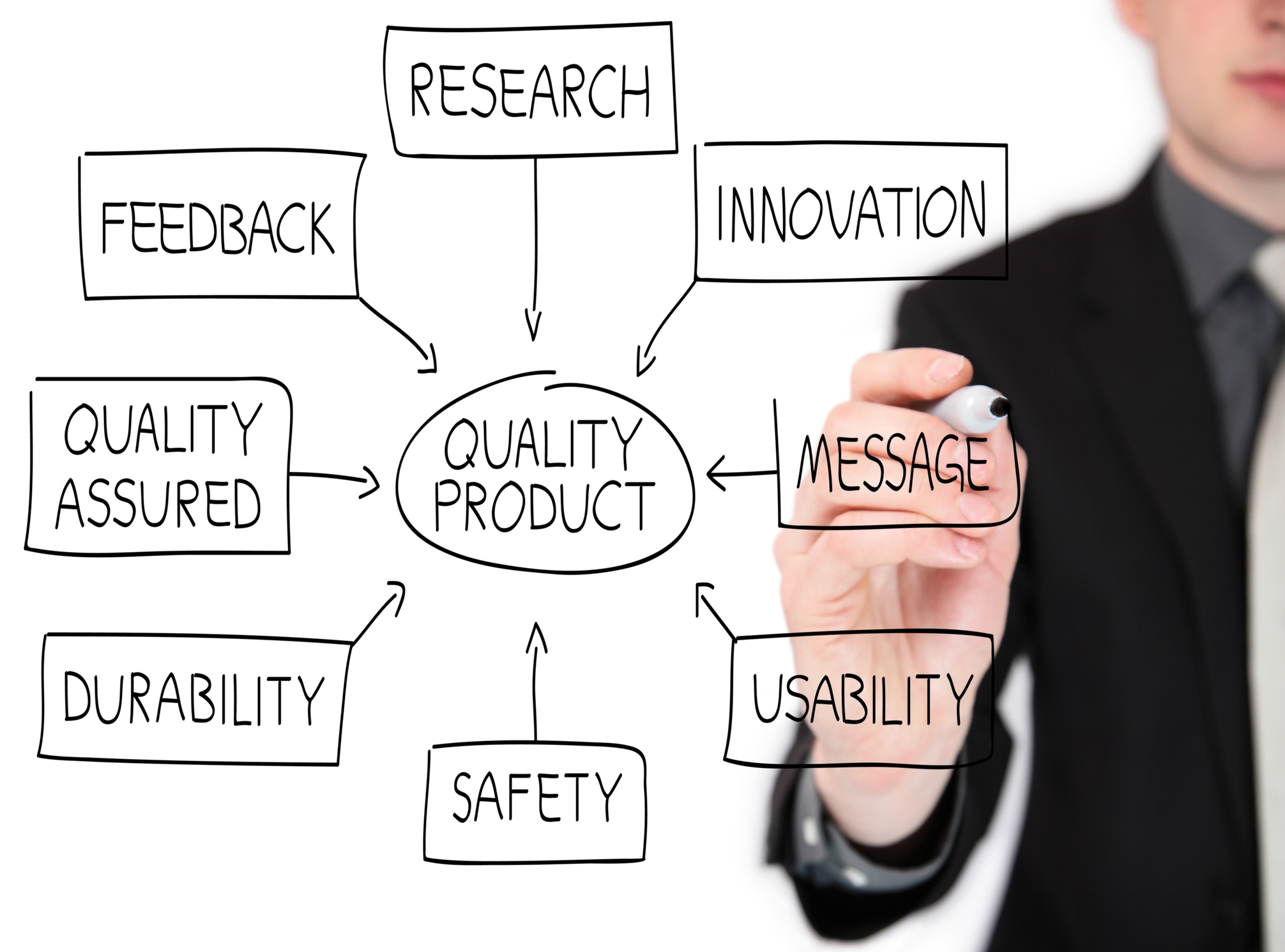 QFD: Engineering Tools for Product Development & Cost Reduction