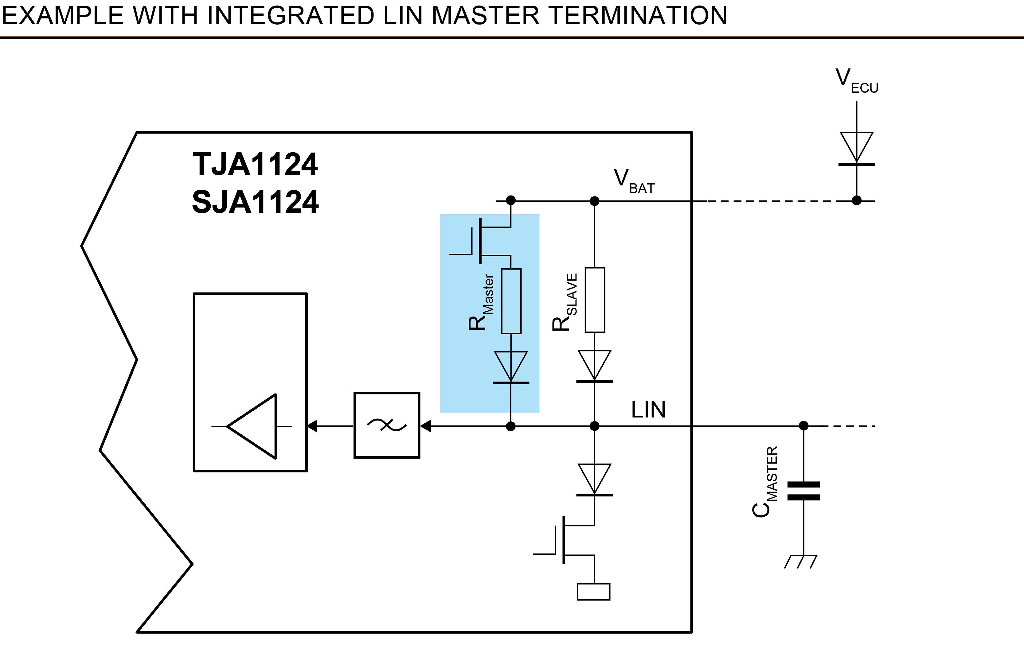 Considering the Value of a SPI-to-LIN bridge in Cars