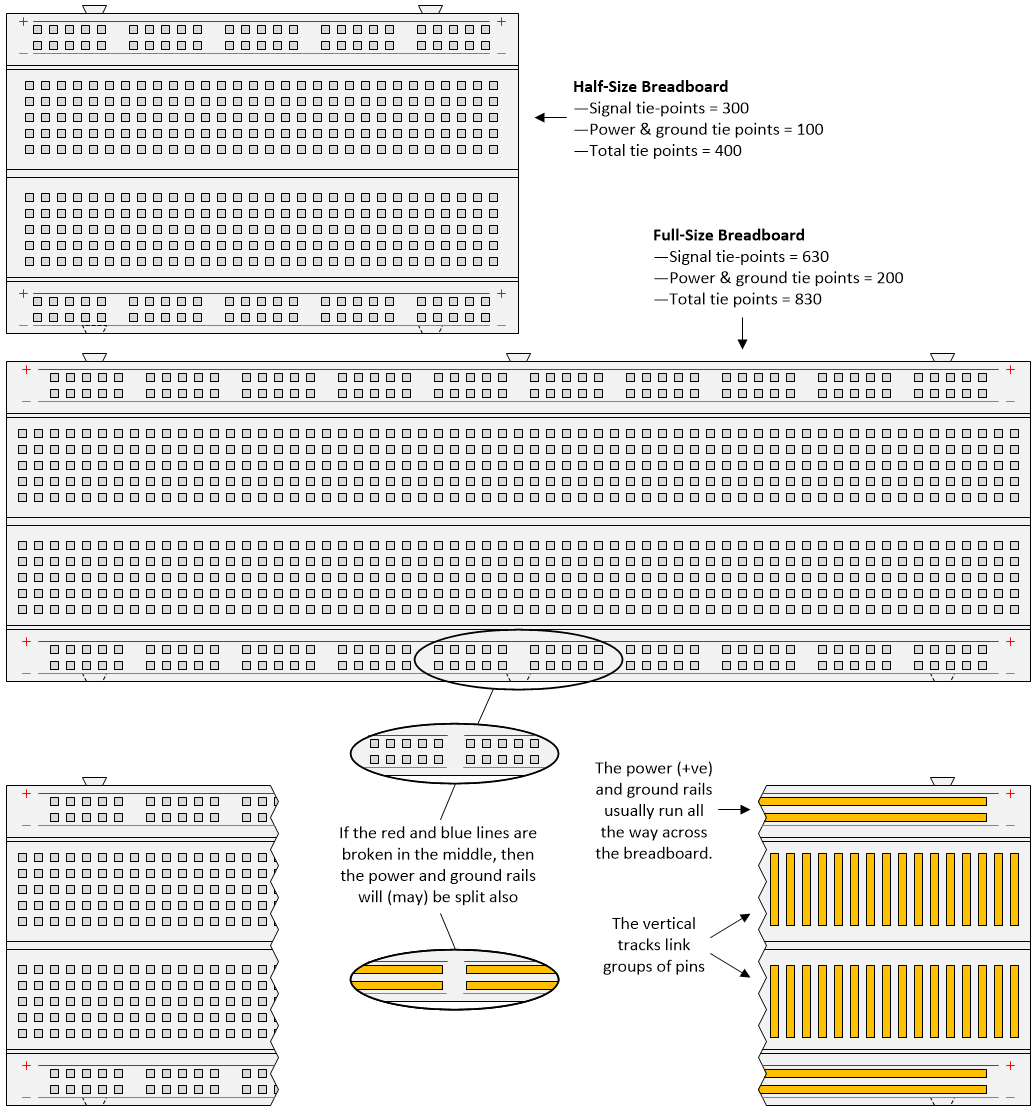 Ode to Bodacious Breadboards, Part 1