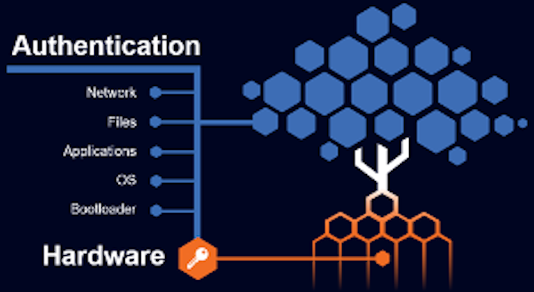 Want A Secure System? Then Think About Security at The Design Start