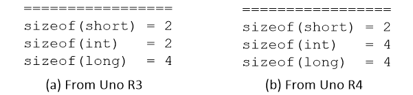 Meet the Arduino Uno R4 Minima and WiFi, Part 2