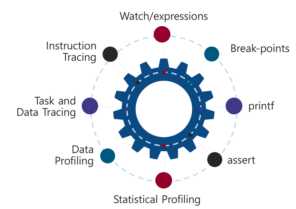 How to Become a Bug Squashing Connoisseur