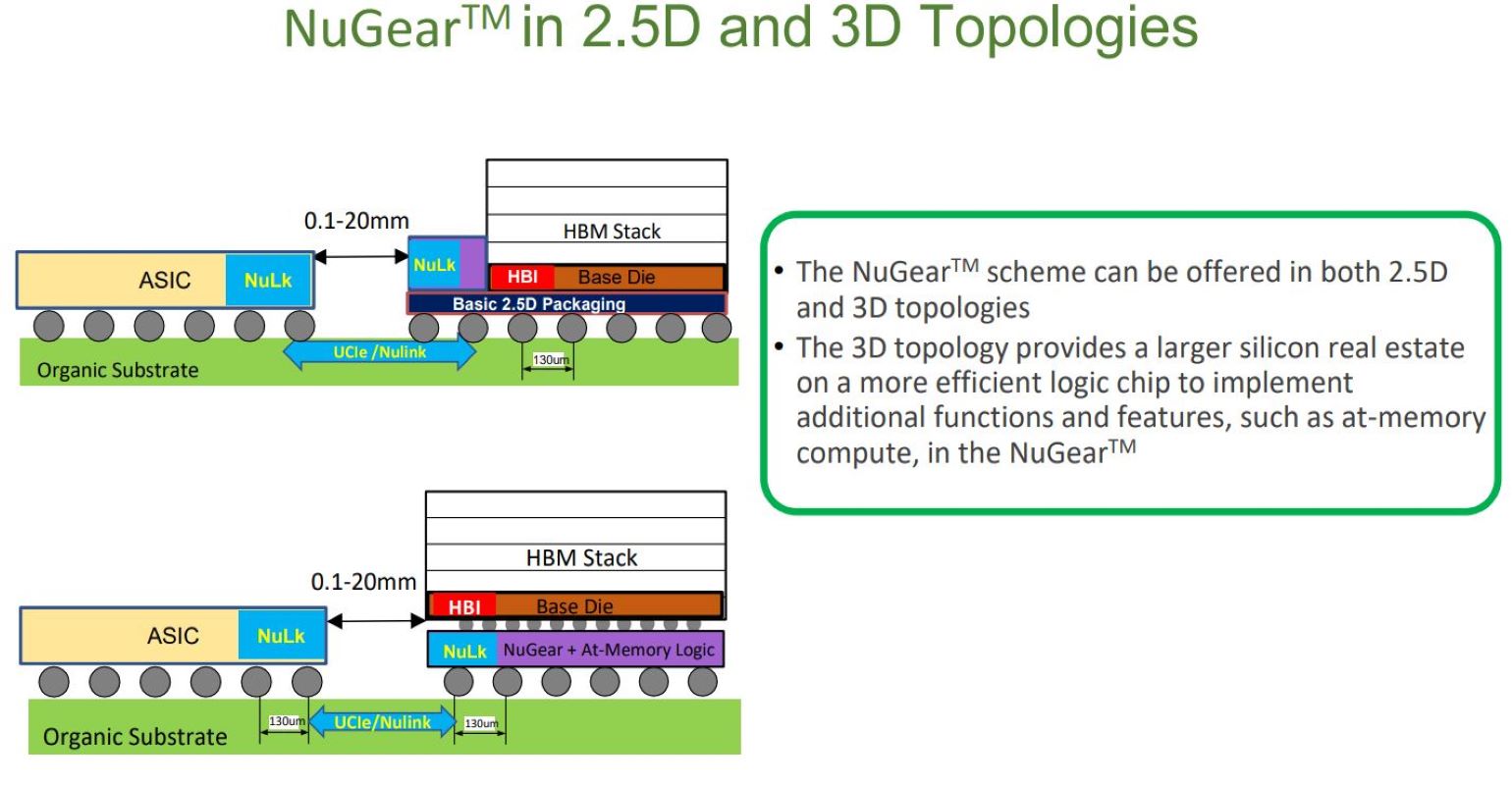 Chiplet Interconnect Technology Heads Toward Commercialization