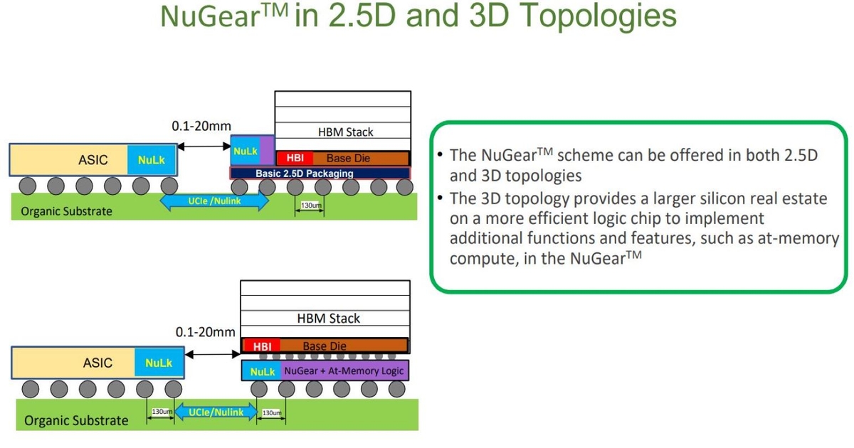 Chiplet Interconnect Technology Heads Toward Commercialization