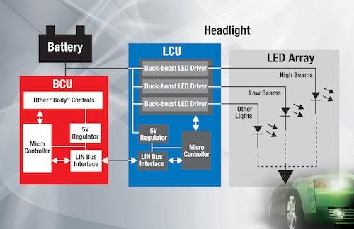 LED Headlights Shine Light on New Power Architectures