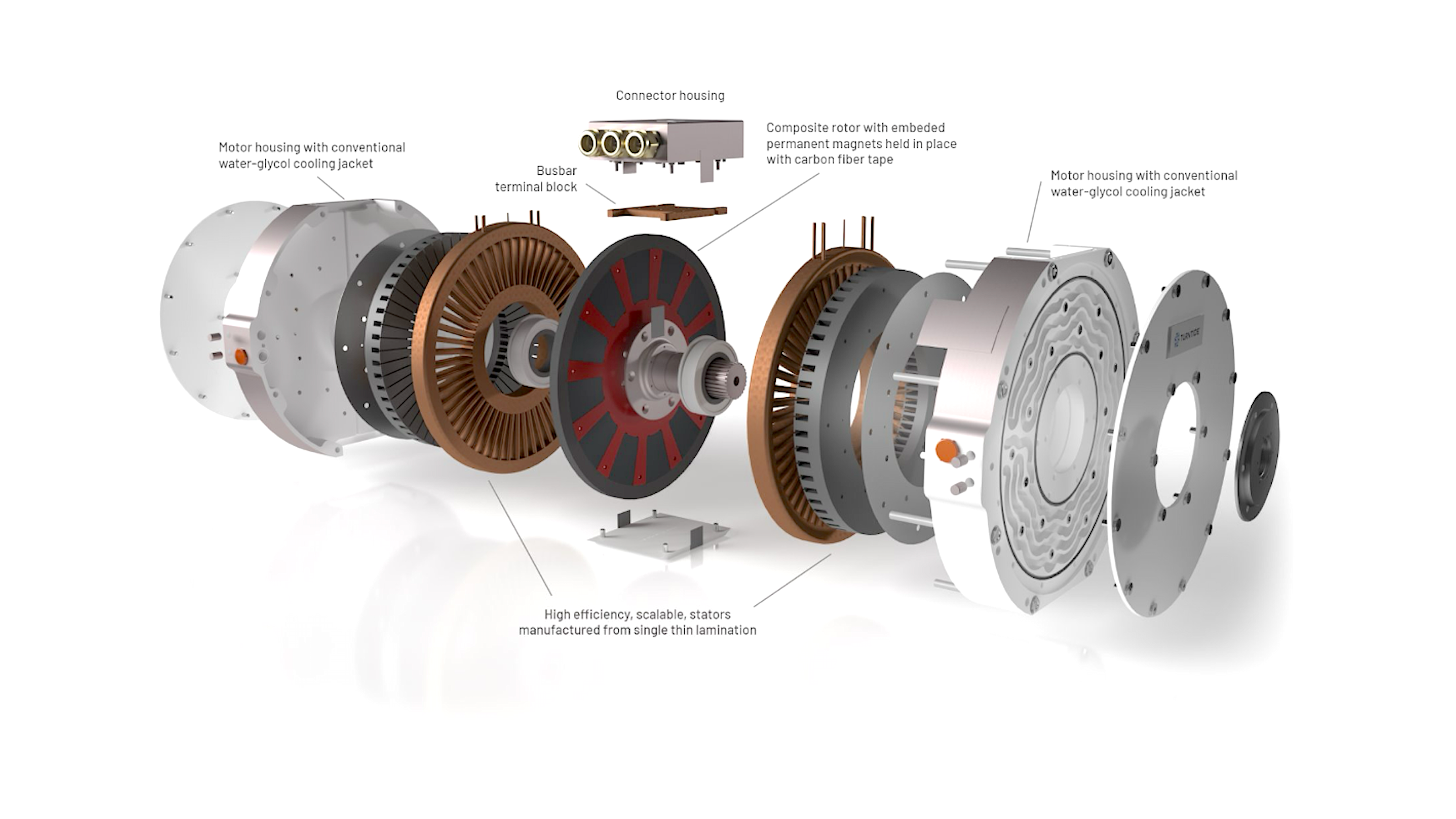 Axial-Flux Motors: Revolutionizing EV & Hybrid Propulsion Technology
