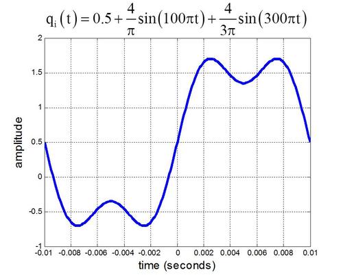Frequency Response: The Gold Standard