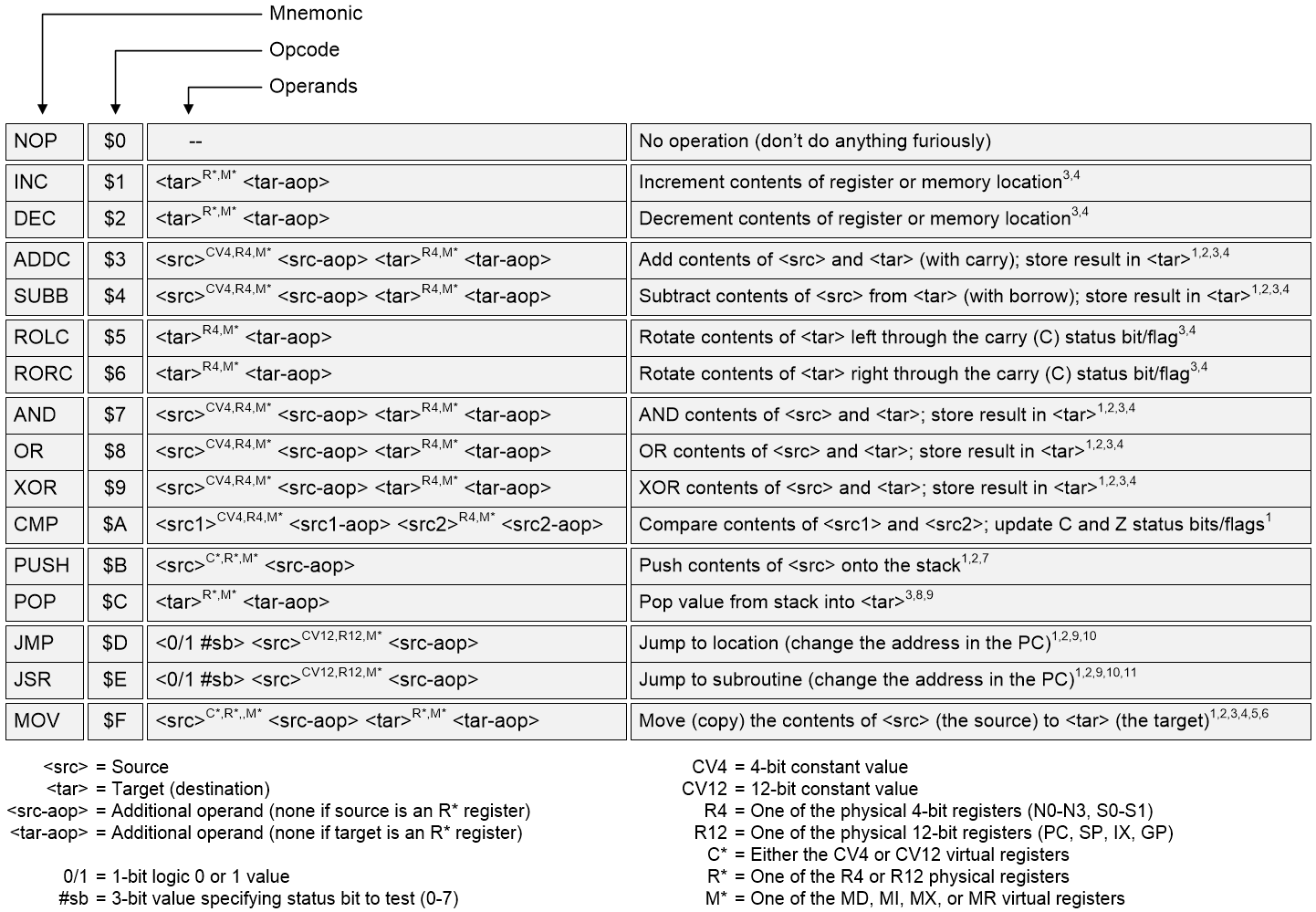 Reincarnated Return of the HRRG 4-Bit Computer (Part 3)