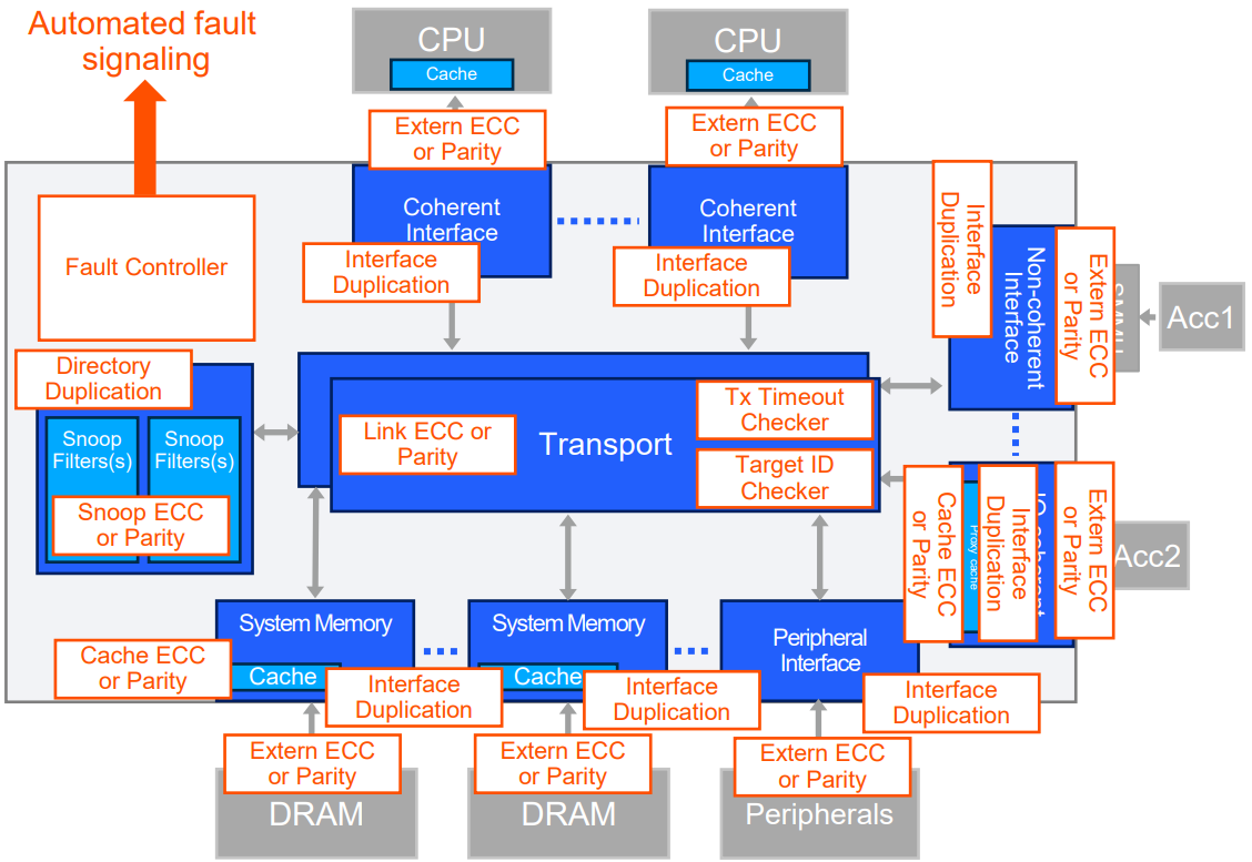 Ncore’s Not Your Granny’s Coherent NoC (Network-on-Chip)
