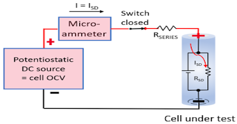 Measuring Lithium-Ion Cell Self-Discharge