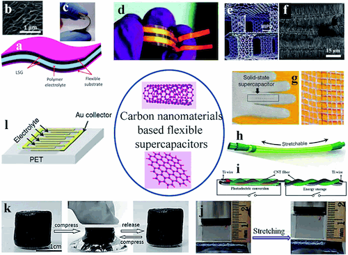 Flexible Supercapacitor Can Be Woven Into Clothing