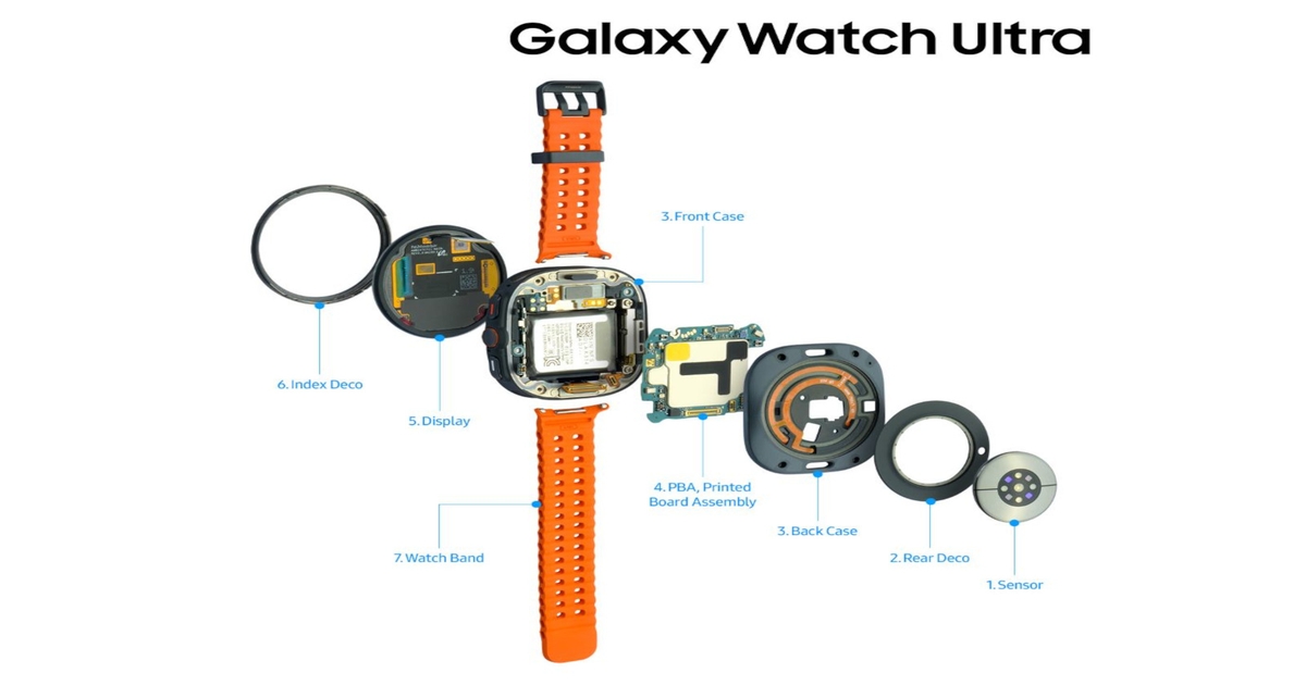 Is Samsung’s Latest Smartwatch Just an Apple Smartwatch Clone?