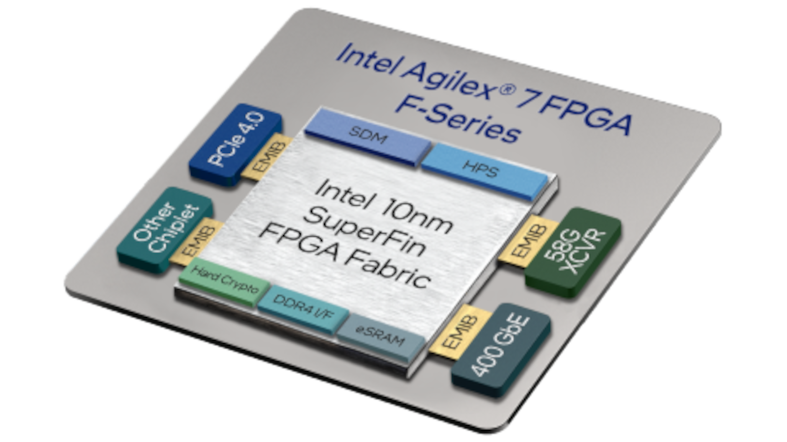 Satisfy Your Chiplet Craving at the Chiplet Summit