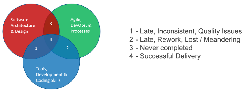 5 Embedded Software Engineering Books Every Developer Should Read