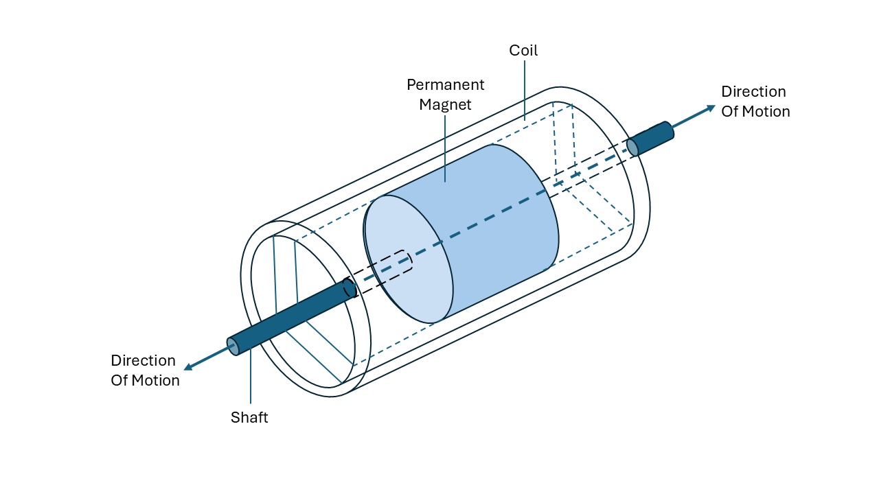 The Comprehensive Guide to Voice Coil Actuators