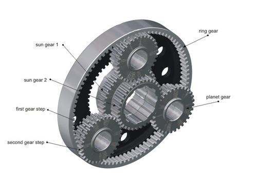 Gears in Motion Control Systems