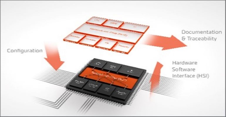 Network On-Chip IP Speeds SoC Development