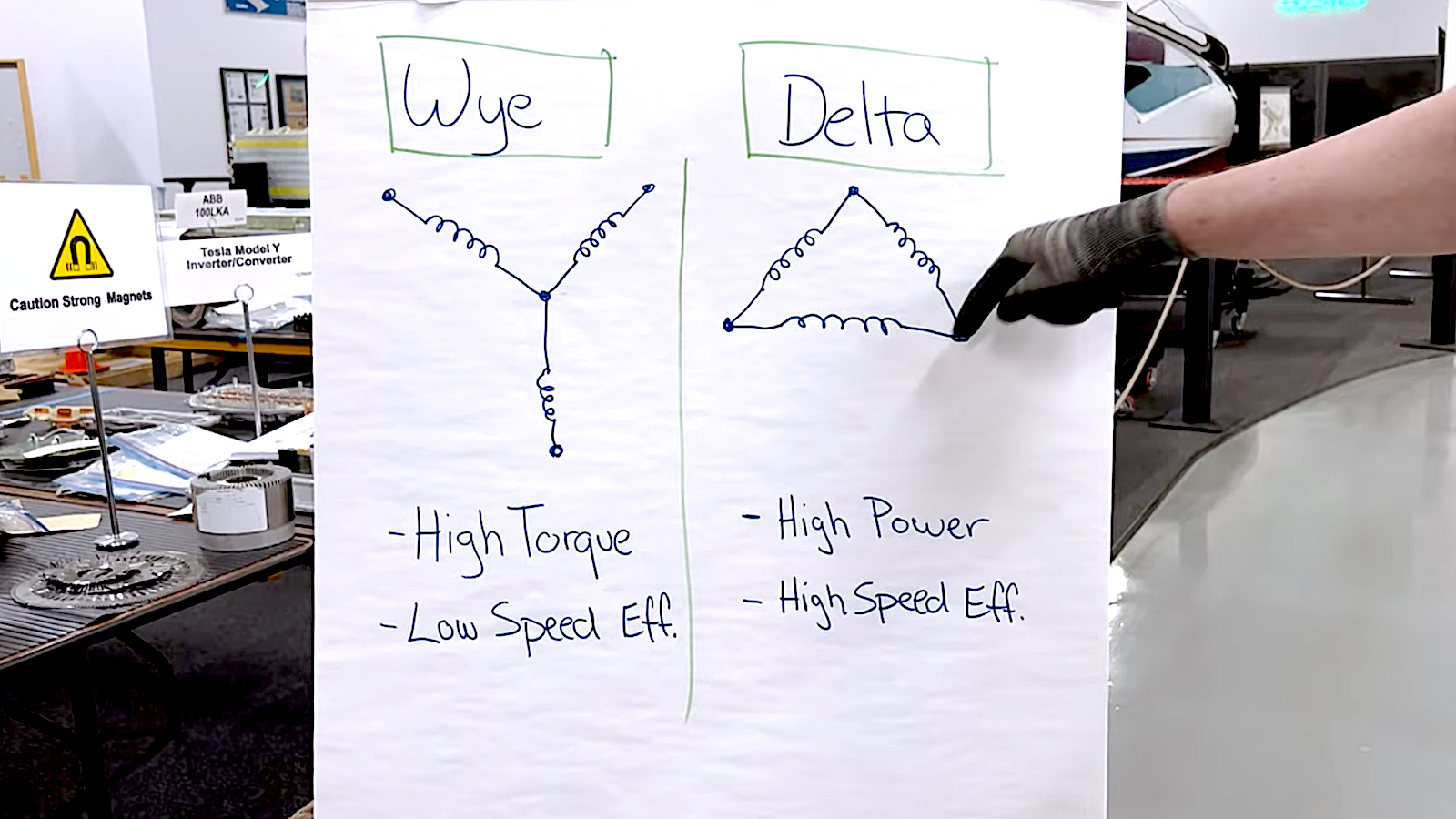 Deep Dive Into Kia’s Innovative Dual-Wye-and-Delta EV Motor Configurations