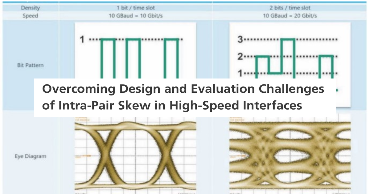 Intra-Pair Skew in High-Speed Interfaces