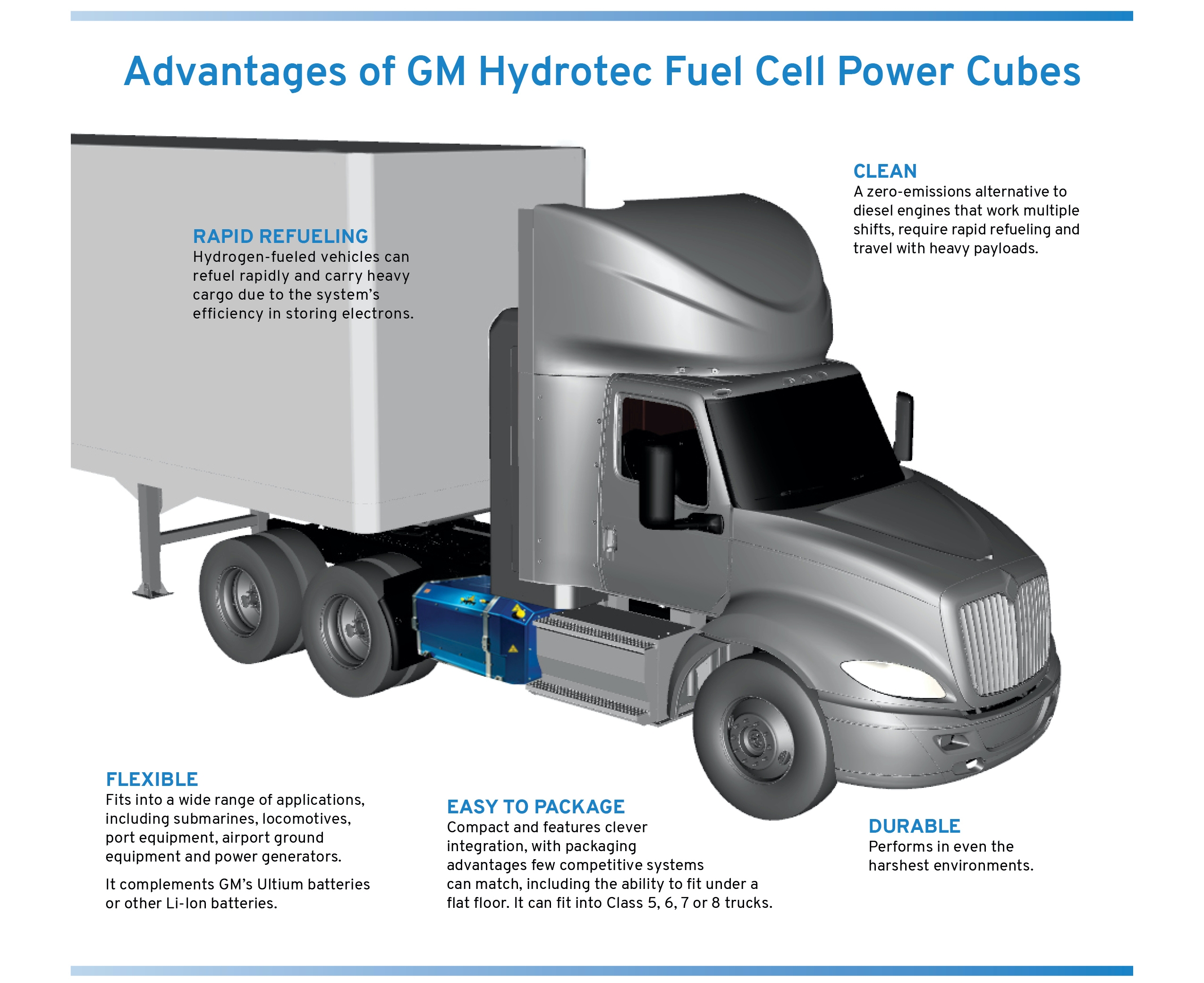GM Fuel Cells Will Power Navistar Electric Trucks