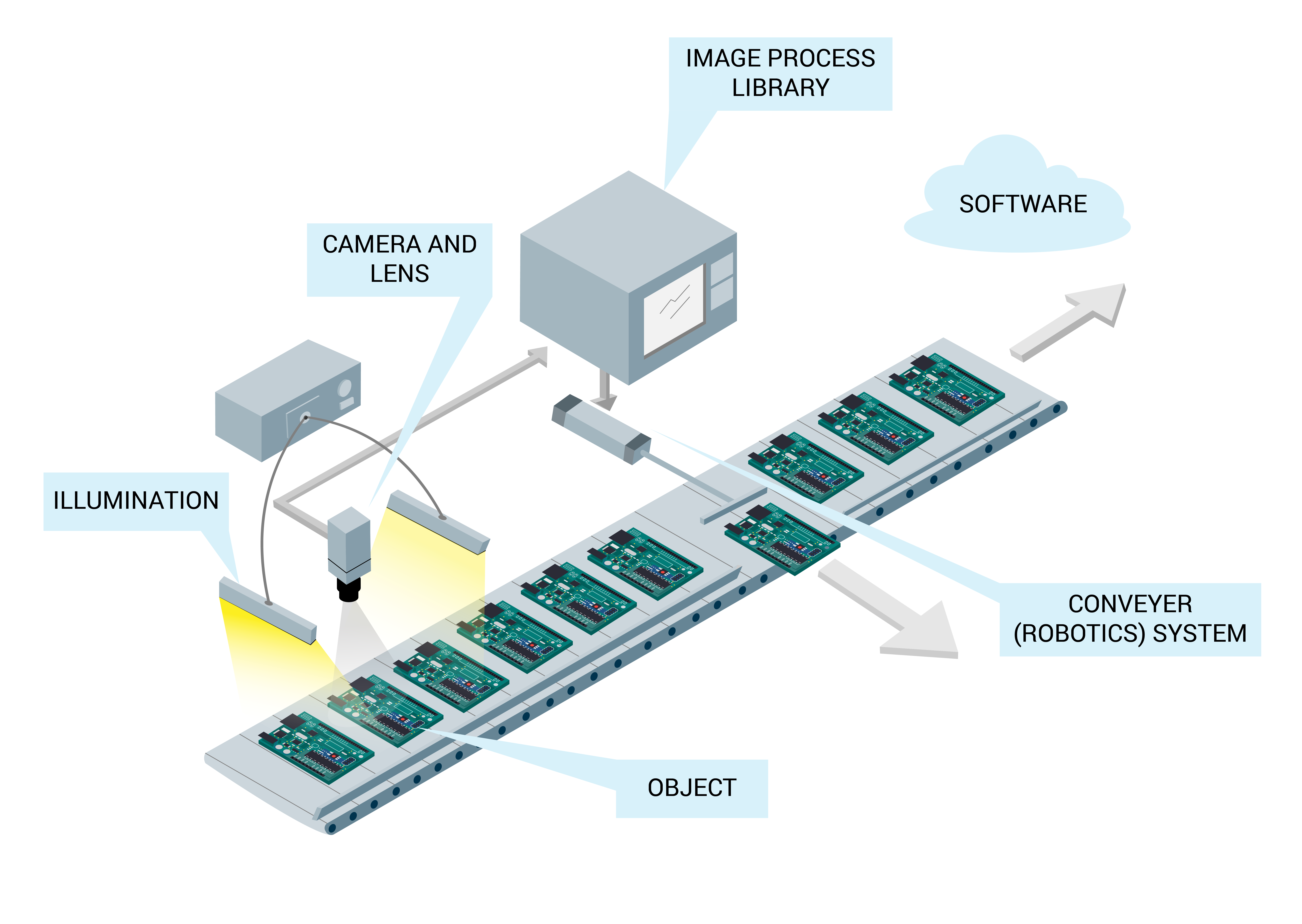 Embedded developers need to use a test harness, Cpputest is easy.
