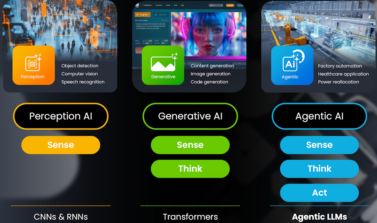 AI for Hardware/Software Design: Things Just Got Personal